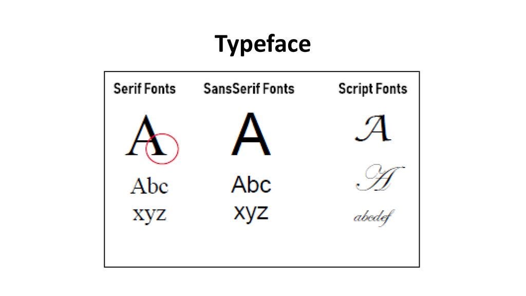Typography 101: Exploring the Three Major Font Categories and How They ...