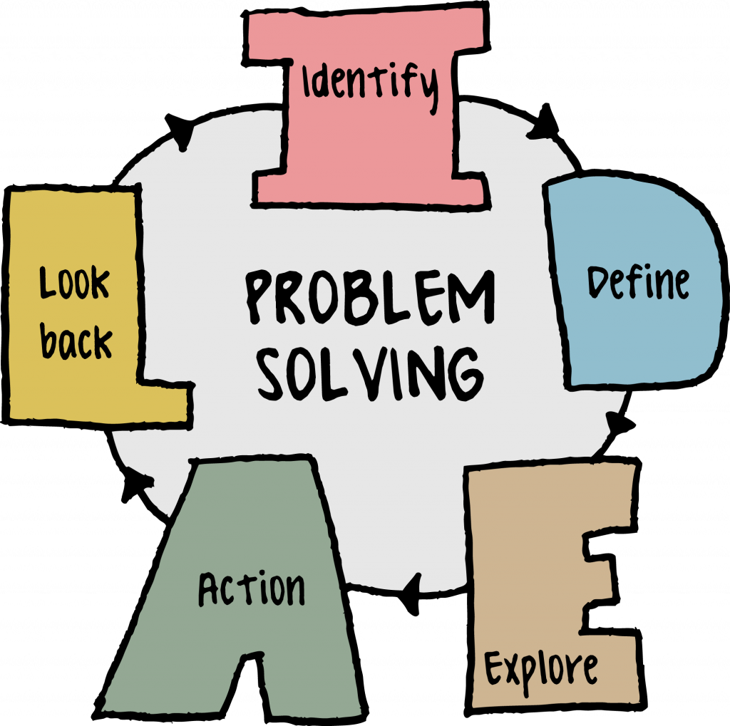 The Importance of Problem-Solving in Tech Careers | by Kiruthuya ...