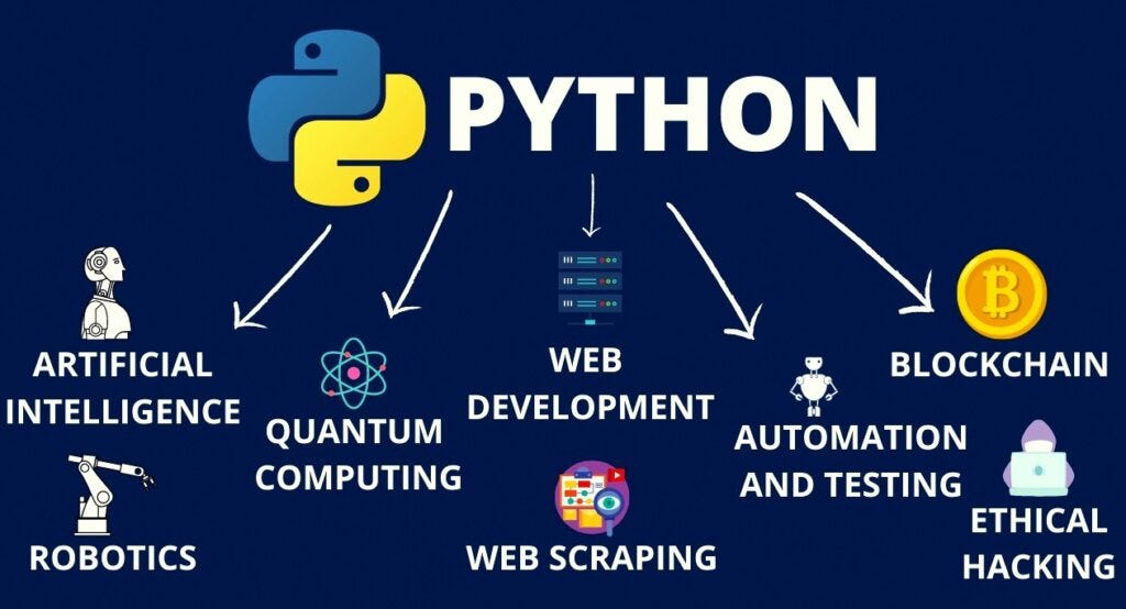 Why Python is Still Unbeatable: A Versatile Language for the Modern Era | by Rahul B | Medium
