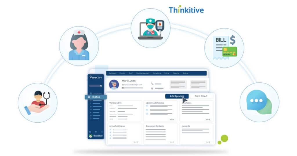 Essential Features for a Comprehensive Home Care Software Solution | by Thinkitive Inc | Medium