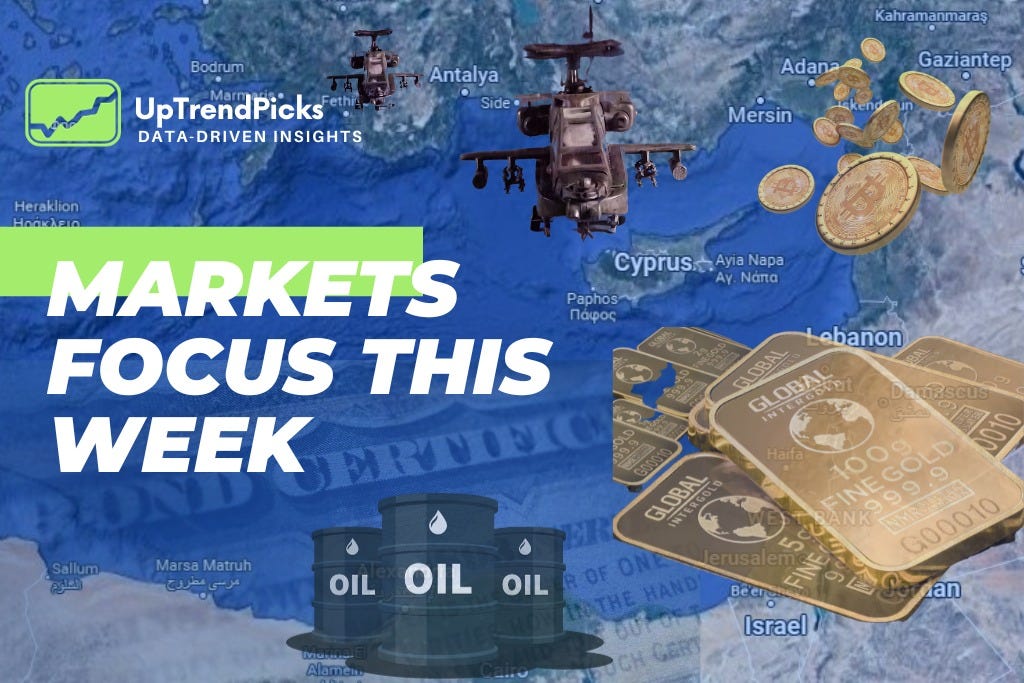 MARKETS FOCUS THIS WEEK. Optimism amid geopolitical risks | by ...