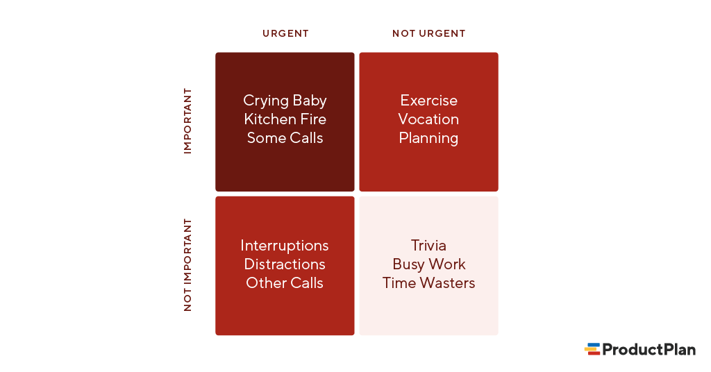 The Eisenhower Matrix: A Tool for Effective Time Management | by Danyal ...