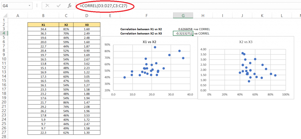 Correlation and Regression: When to use these 2 in analysis | by ...