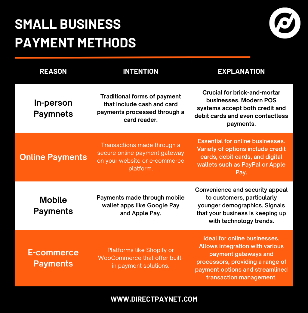 Payment Methods For Small Businesses | by Olivia Martinez | Sep, 2024 ...