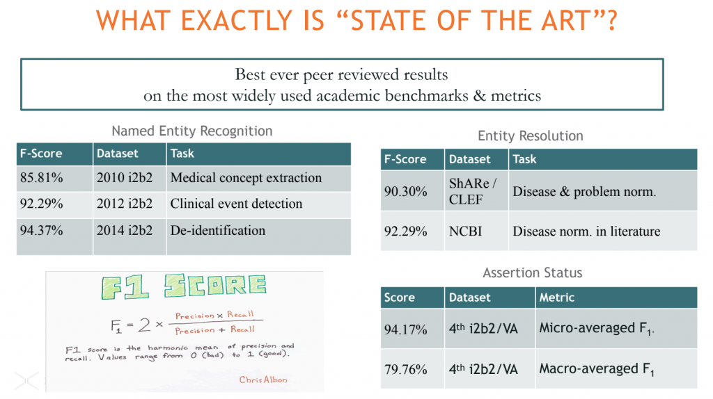 State Of The Art Natural Language Understanding At Scale By Odsc Open Data Science Medium