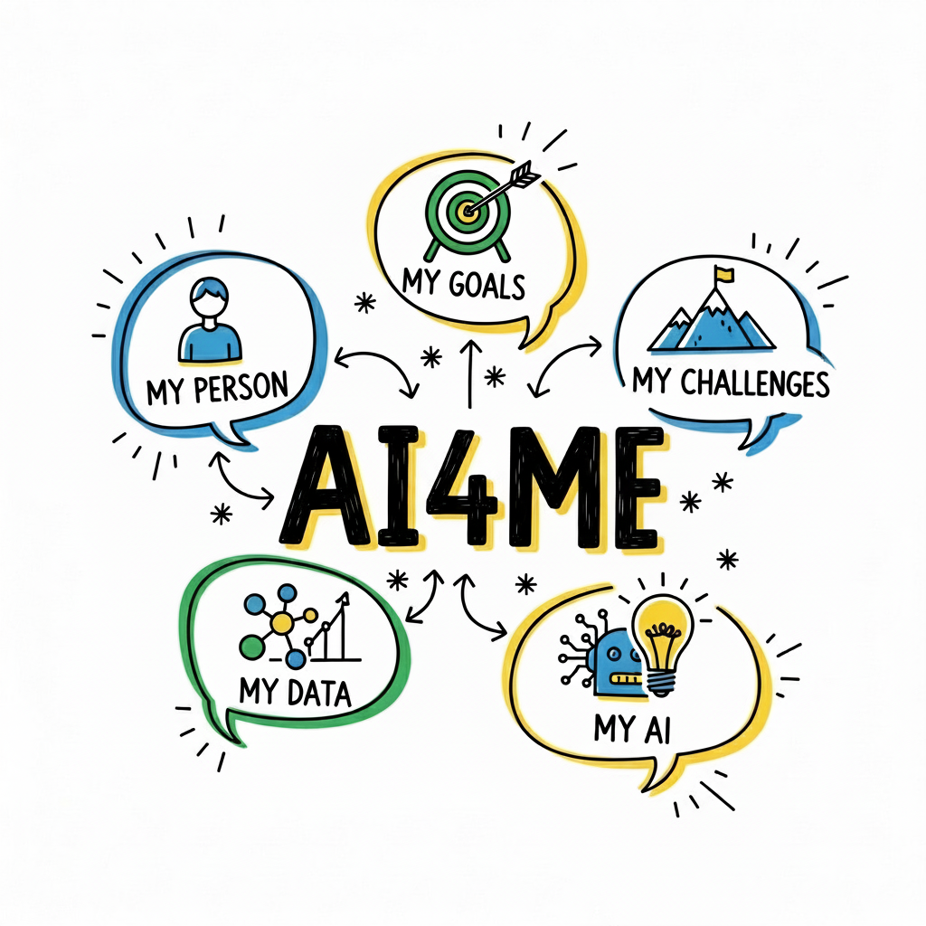 AI4ME — Let AI Define Your AI Strategy | by Datentreiber | Medium