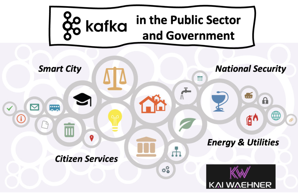 Examples Of Government Services