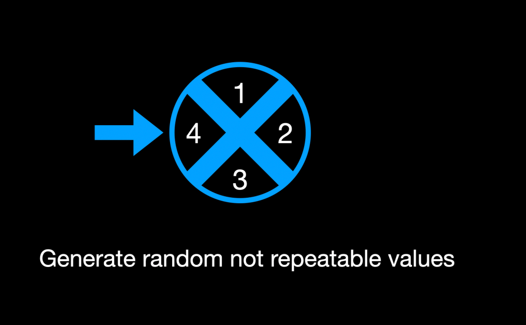 Generate random not repeatable values | by Yurii K | Geek Culture | Medium
