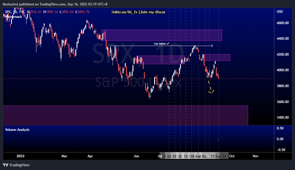 Weekly Stocks Technical Analysis #DIS #SPX #AMZN | by Keeley Tan ...