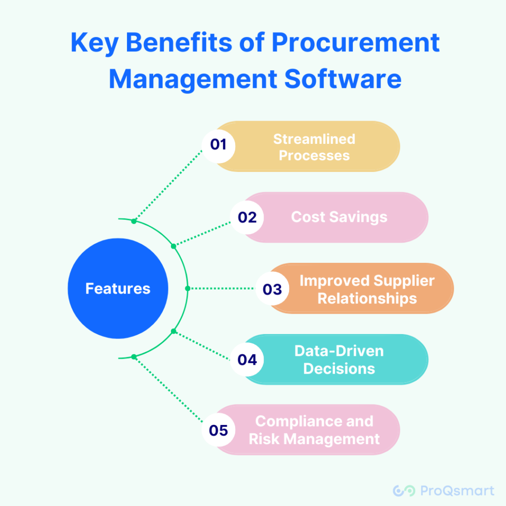 Top Procurement Management Software in 2024 | ProQsmart | by Marketing Proqsmart | Jun, 2024 ...