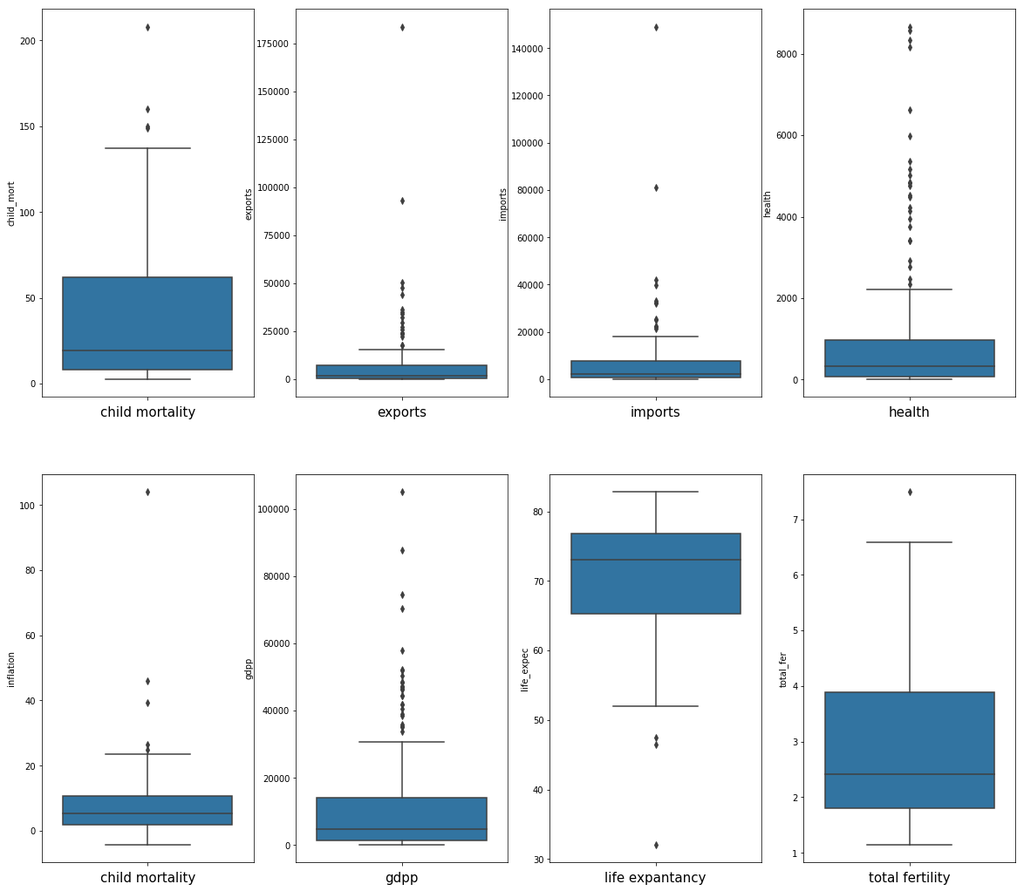 Case Study — Clustering & PCA. For more stuff like this, plz subscribe ...