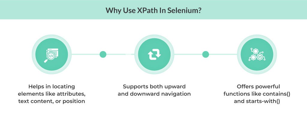 Mastering XPath in Selenium: A Human-Friendly Guide to Element Location | by Paramee weesinghe ...