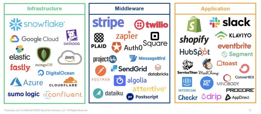 Upgrade with Saas billing usage-based pricing model | by Escapade ...