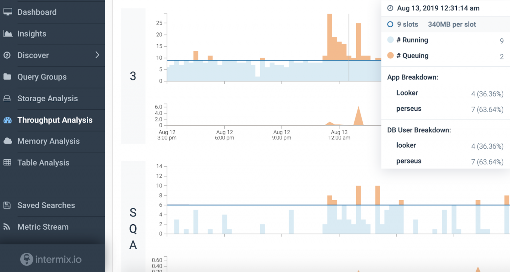 Amazon Redshift’s Automatic WLM: Does it improve performance? | by Nikola Sokolov | intermix.io ...