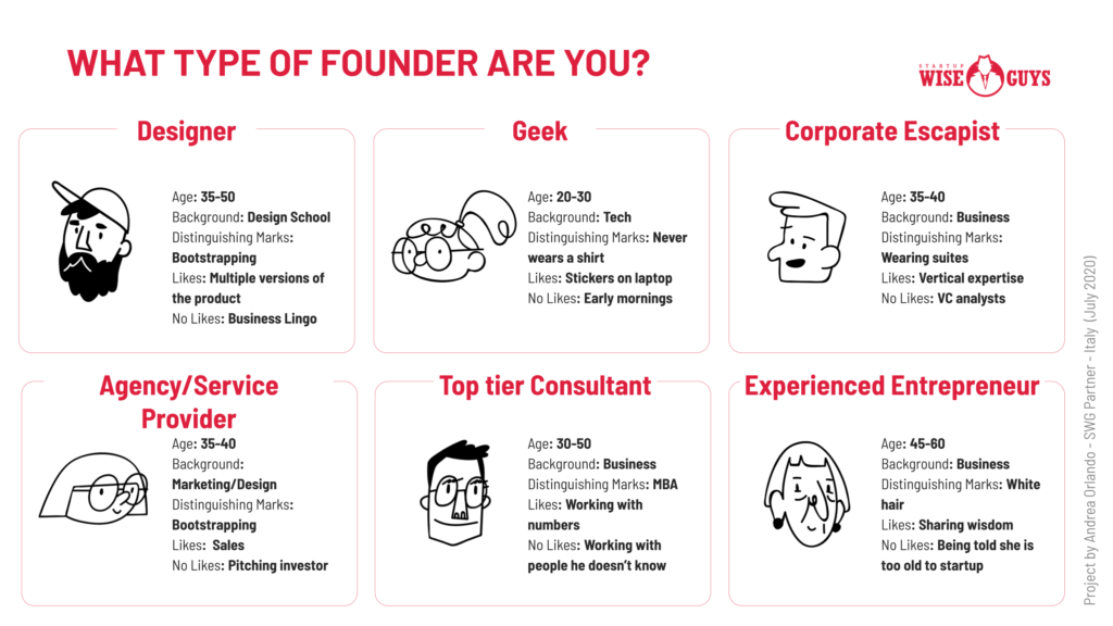 What type of Founder are you? (or is your co-founder?) | by Startup ...