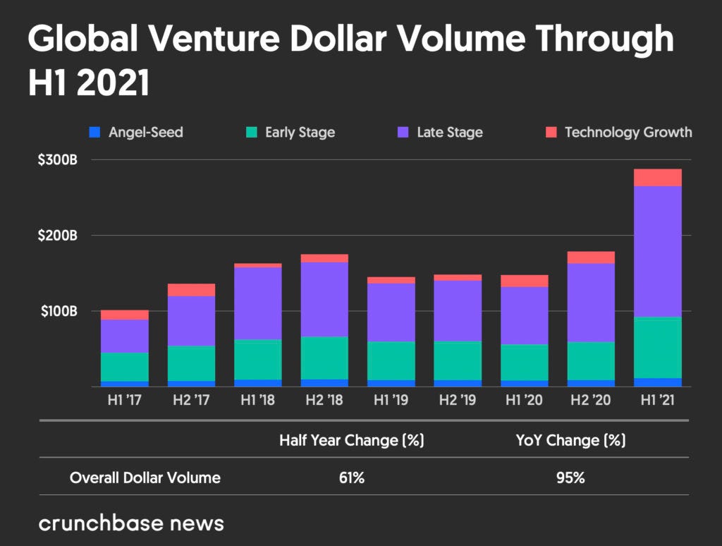 Into the Venture-verse (part II). My overview on early stage ventures ...
