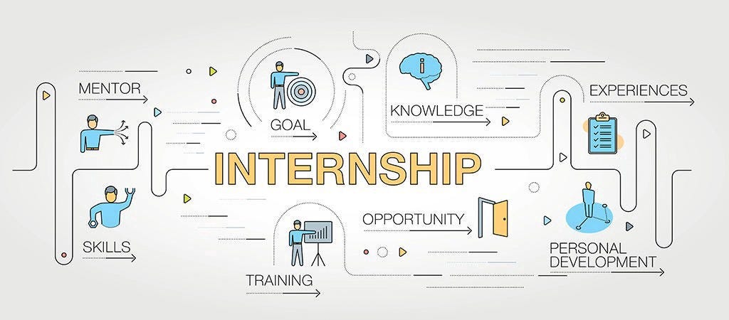 MY FIRST INTERNSHIP EXPERIENCE AT OASIS INFOBYTE | by Bhavanachava | Medium