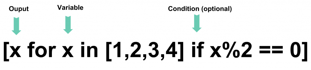 List Comprehension and Dictionary Comprehension in Python | by vishal ...