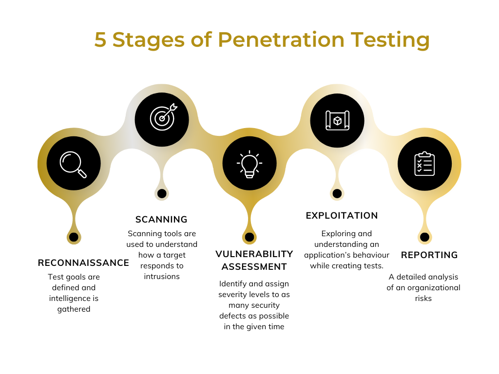 AI-Powered Penetration Testing: Automating Security Assessments | by ...