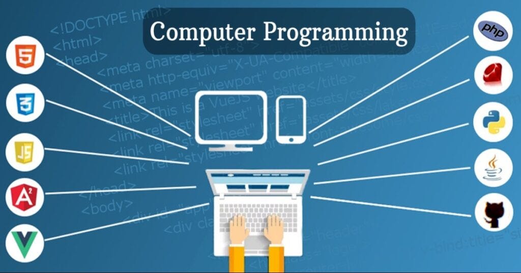 What Is Computer Programming — Full Information | by Inamul Sha | Medium