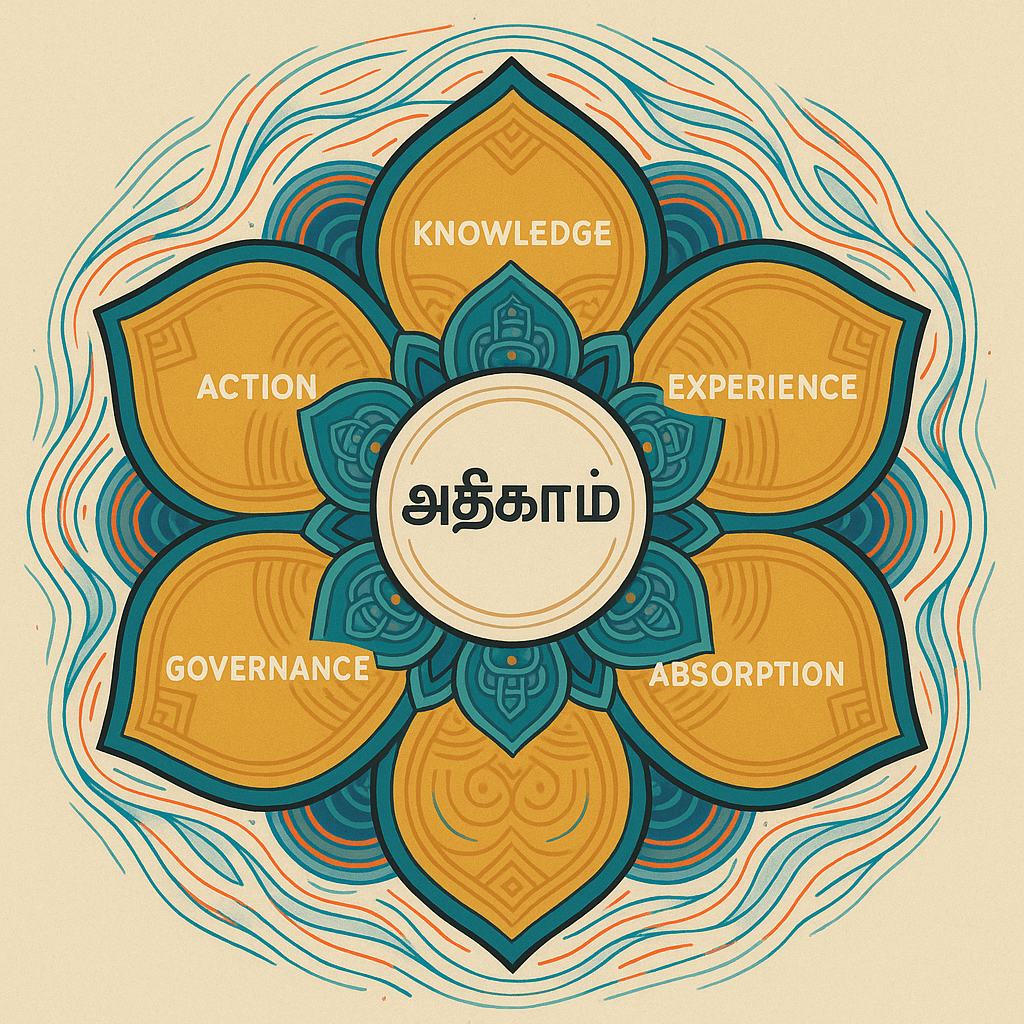Adhikaram at the Center: Recursive Fitness in the Age of Ethical Drift ...