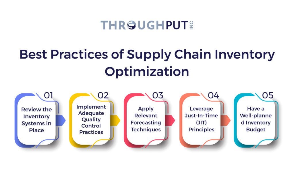 Best Practices for Supply Chain Optimization | by MEng. Midov Mika ...