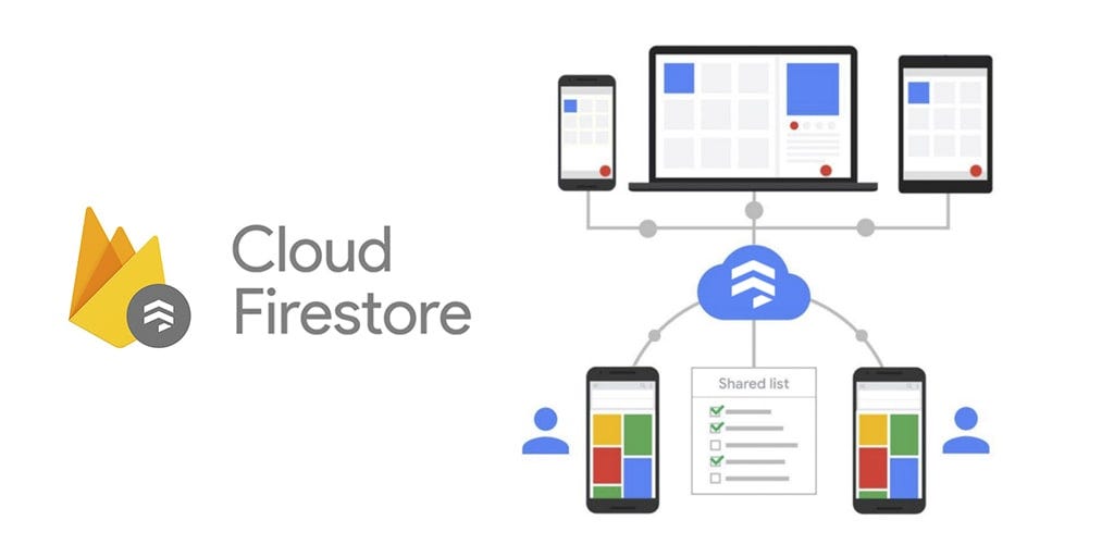 Firestore: A Powerful NoSQL Database for Your App | by Saeed Mohajeryami, PhD | Level Up Coding