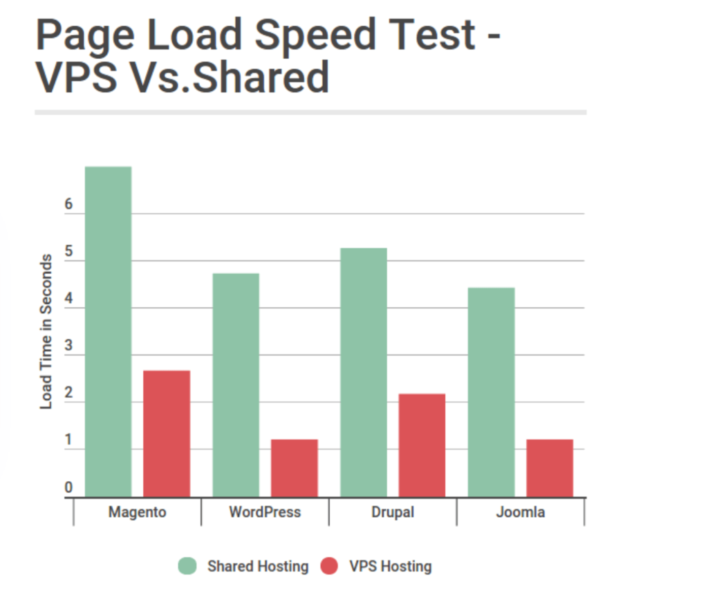 The Beginner’s Guide to Website Hosting Costs | by Briceteenamarie ...