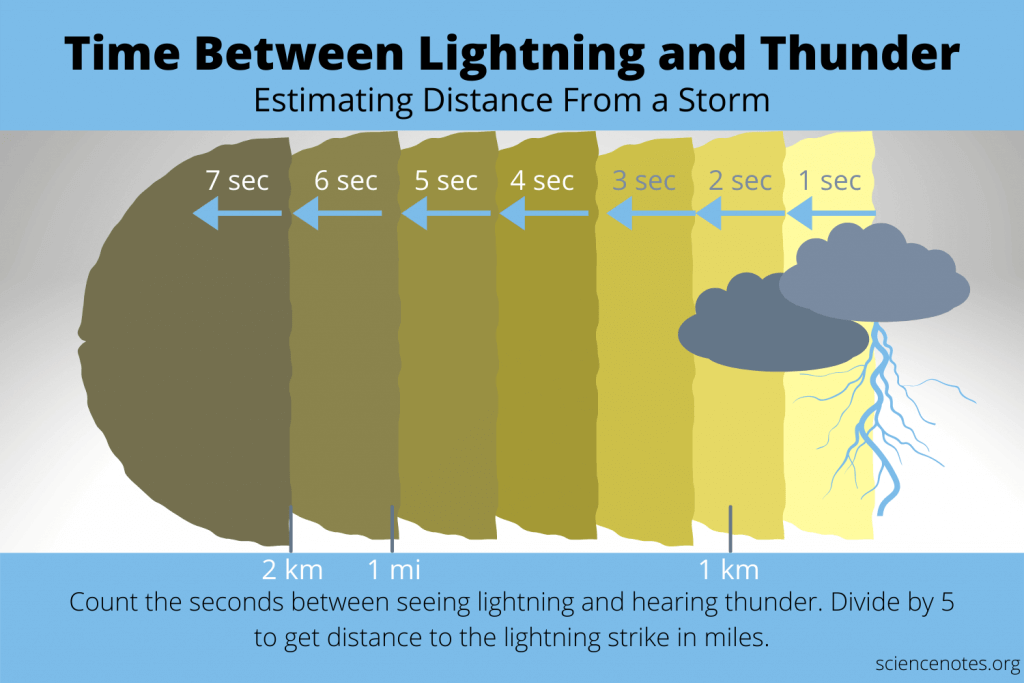 Taste the Thunder if you can.... While humans have neurotransmitters ...