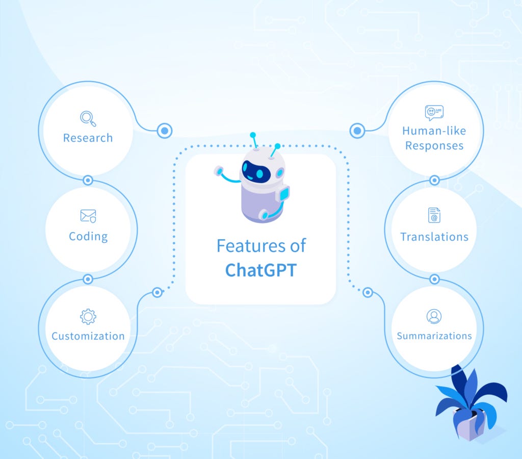 Applications of ChatGPT in Business: Benefits, Integrations, AI Chatbot ...