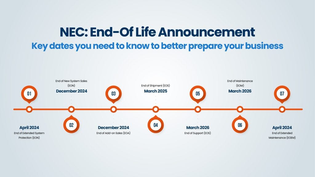 Navigating End-of-Life Announcements: What They Mean for Businesses and ...