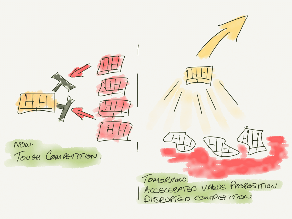 Business Model Competitors Analysis | by Denis Oakley | Medium