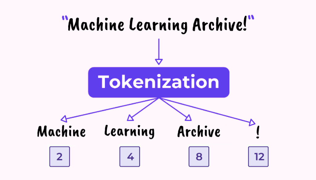 The Essentials Of Tokenization And Vectorization In Machine Learning By Aadityakumar Medium
