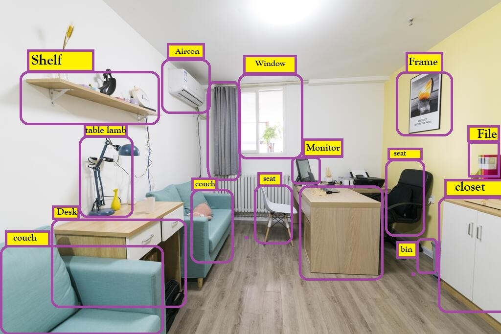 Which Are The Most Accurate Object Detection APIs With Free Trials? | by TheStartupFounder.com ...