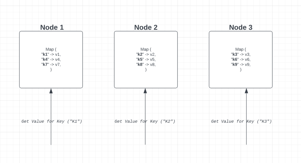 Atomically Updating Multi-Node Cache | by Mridul Verma | Medium