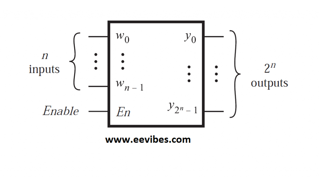 Difference between Decoders and Encoders | by Asmamushtaq | Medium