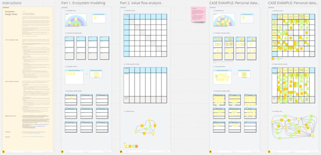TX publishes its Ecosystem Design Toolkit for everyone | by Ari ...