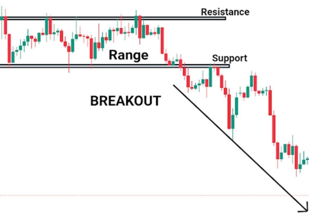 Scalp Trading guide for beginners 2024 — What is scalping and how to do ...