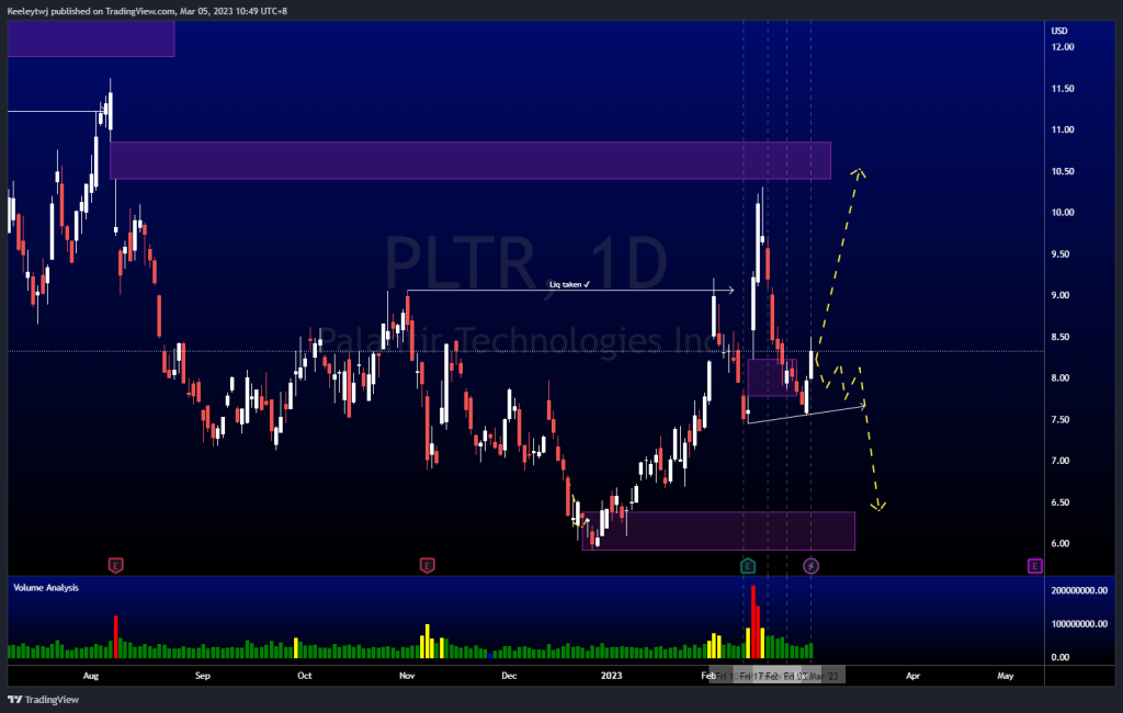Weekly Stocks Technical Analysis + Fundamental Headline News #PLTR #AMD #NFLX | by Keeley Tan ...