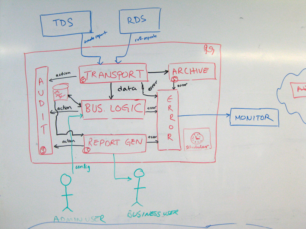 Architecture documentation with ARC42 | by Parser | Medium Architecture documentation with ARC42 | by Parser | Medium