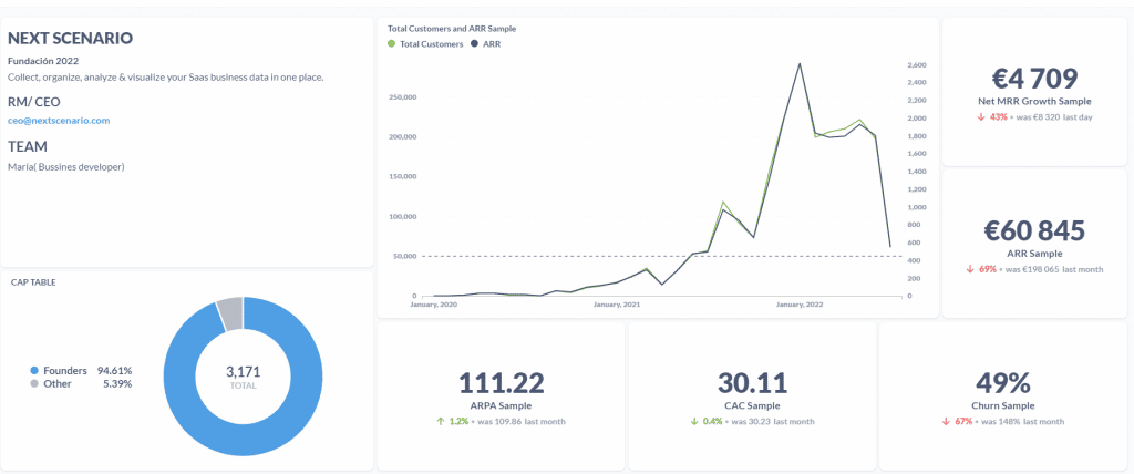 How to create a SaaS One Pager? Includes real examples | by R Marzal ...