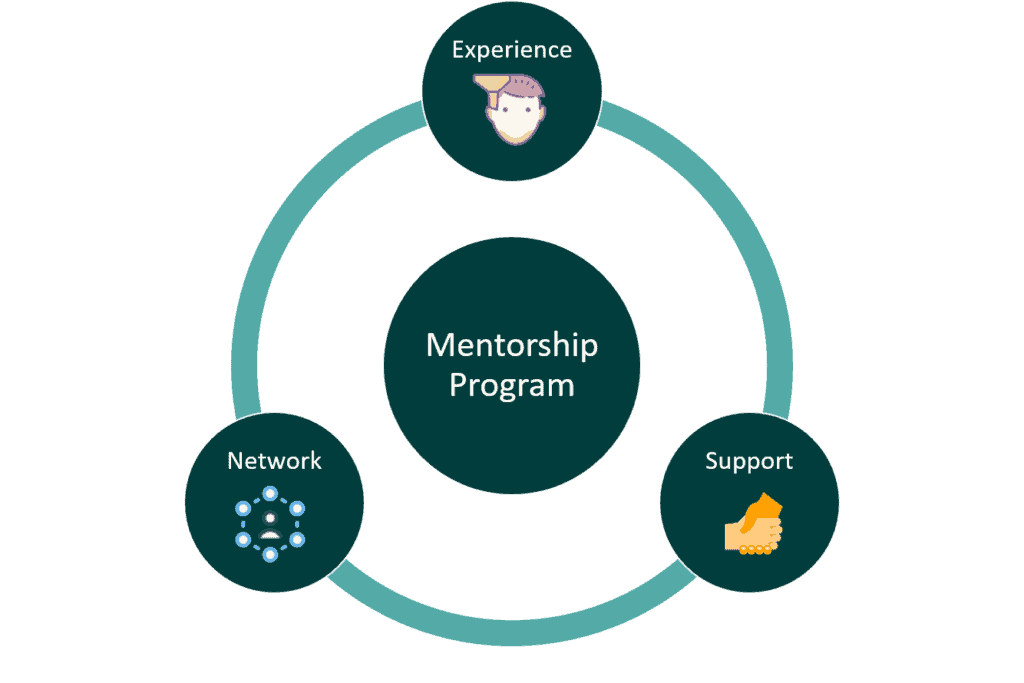 Mentorship Programs for Tech Entrepreneurs | by NEXEA | NEXEA | Medium