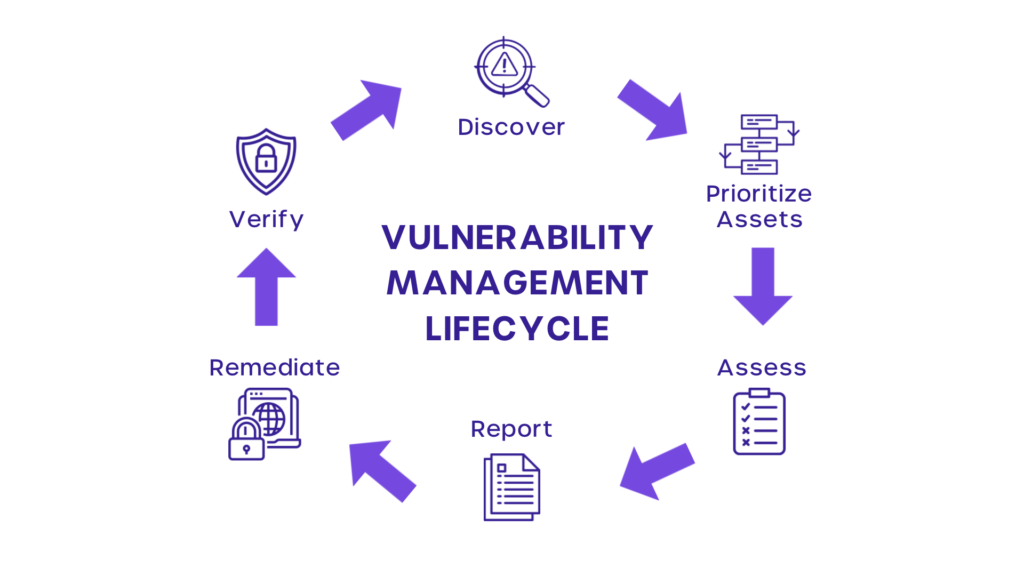 Establishing a Vulnerability Management Lab with Nessus: A Step-by-Step ...