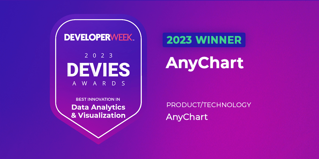 AnyChart Named Best in Data Analytics & Visualization 🏆 | by AnyChart ...