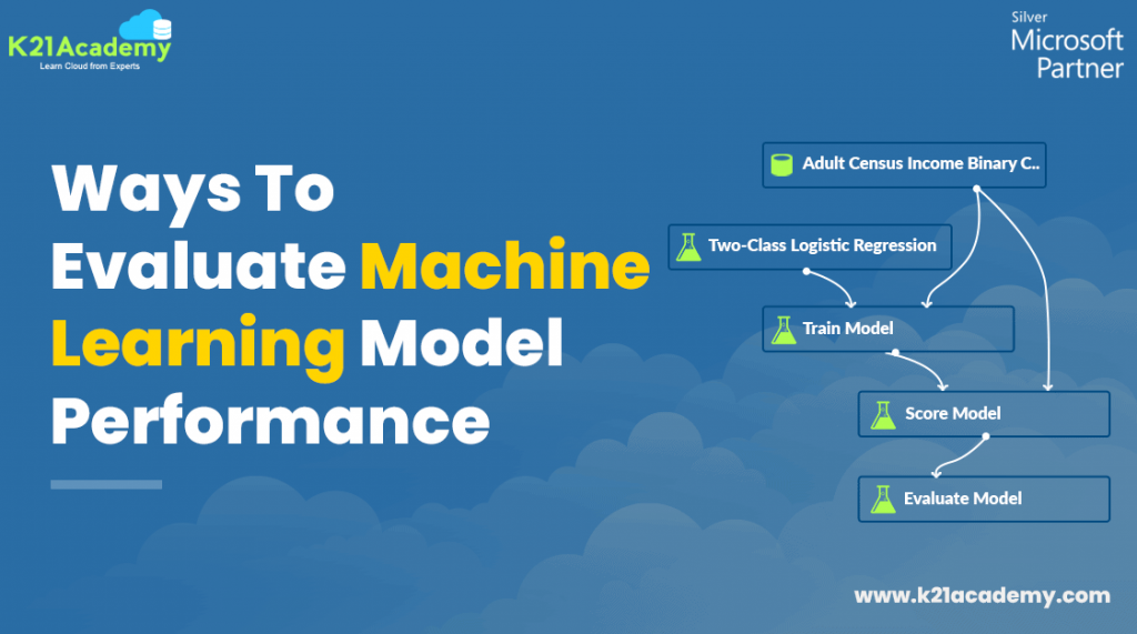 𝐖𝐚𝐲𝐬 𝐓𝐨 𝐄𝐯𝐚𝐥𝐮𝐚𝐭𝐞 𝐌𝐚𝐜𝐡𝐢𝐧𝐞 𝐋𝐞𝐚𝐫𝐧𝐢𝐧𝐠 𝐌𝐨𝐝𝐞𝐥 𝐏𝐞𝐫𝐟𝐨𝐫𝐦𝐚𝐧𝐜𝐞 | by K21Academy ...