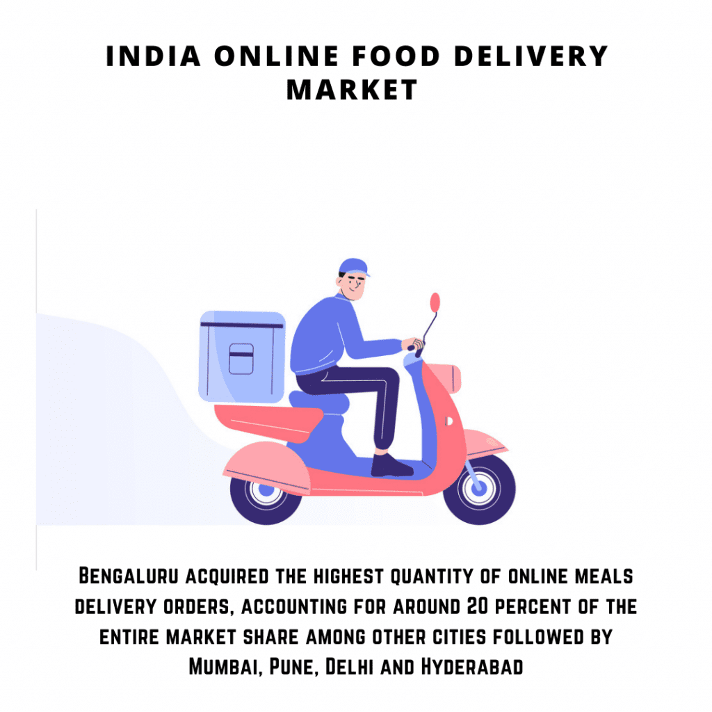 Secondary research on the food delivery industry in India | by Preethi ...