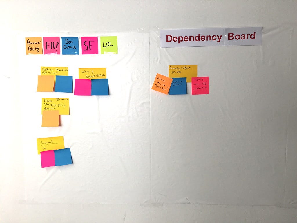 How to Align Scrum Teams. Agile Transition, Part V | by Stefan Wolpers ...