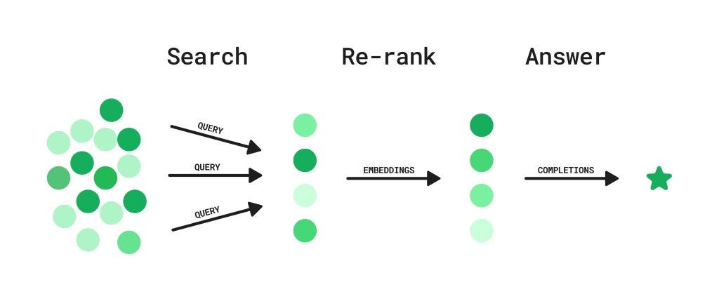 Fine-tune Re-ranking Models : A Beginner’s Guide | by kirouane Ayoub | GoPenAI