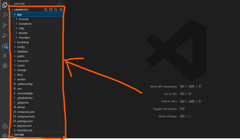 Understanding The Directory Structure Of Laravel By Maruti Kumar
