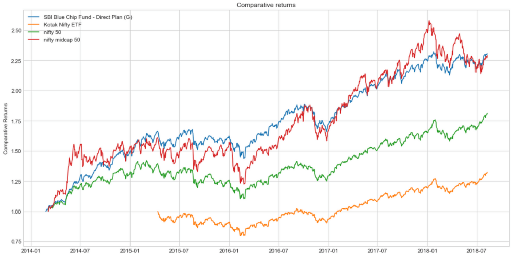 Stock Market Analysis Using Python | by Szoha | Sep, 2024 | Medium